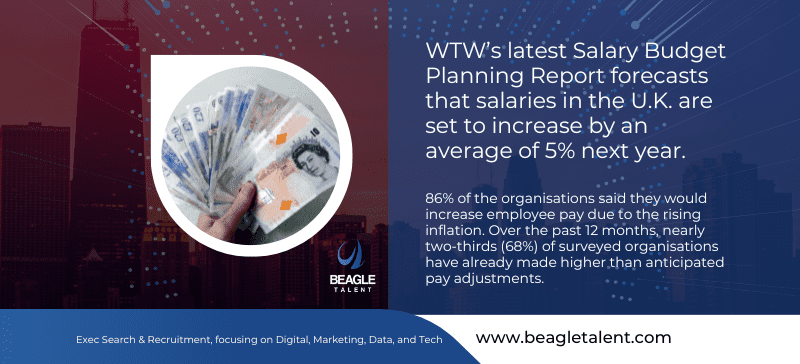 WTW s Latest Salary Budget Planning Report Forecasts That Salaries In 