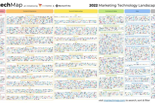 Are New MarTech Startups Outperforming the Old Guard? 🚀 - Beagle Talent
